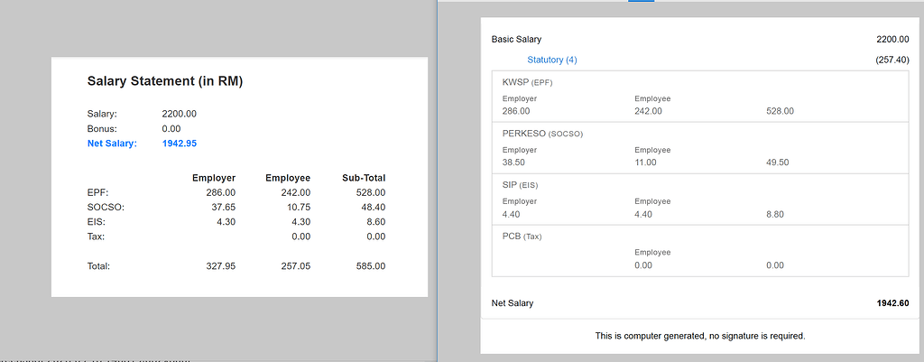 Different calculation of malaysian socso and eis contributions from ...